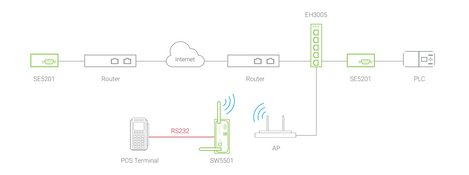 ATOP EH3005 - 5-Port, Slim-Type Unmanaged Gigabit Ethernet Switch ...